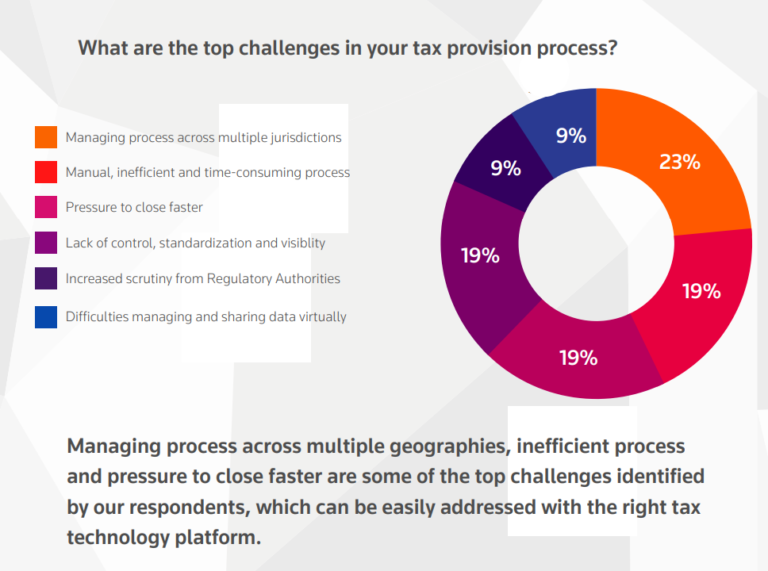 Transforming the Global Tax Provision Process in 2021 - TR - Business ...