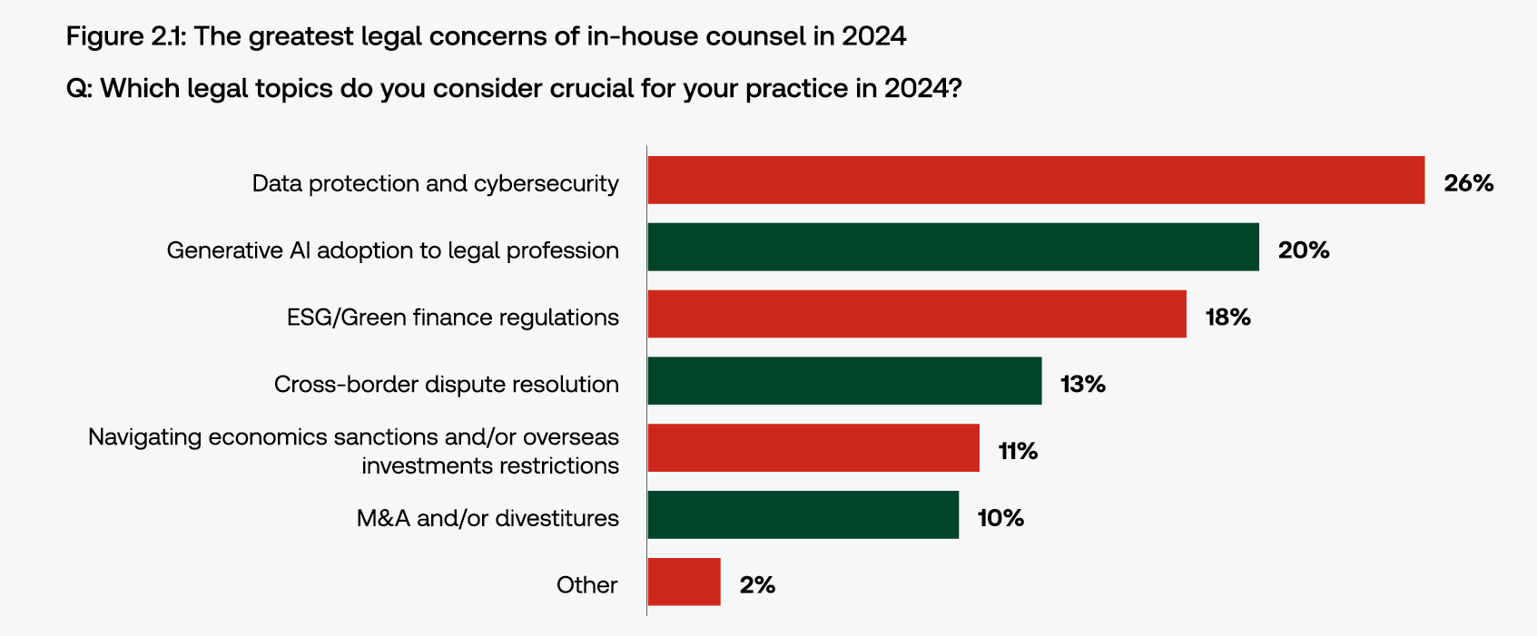 Asia Legal Priorities Report 2024: Key Insights on GenAI, ESG ...