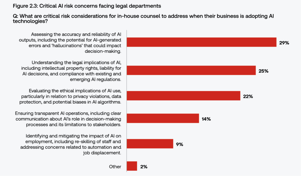 Asia Legal Priorities Report 2024: Key Insights on GenAI, ESG ...