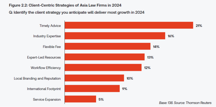 Asia Legal Priorities Report 2024: Key Insights on GenAI, ESG ...